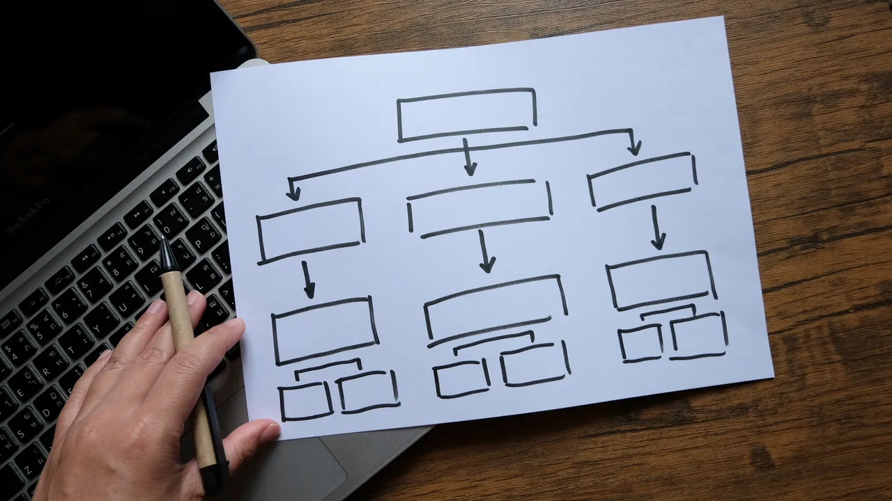 How To Create A Cold Email Drip Campaign Flowchart