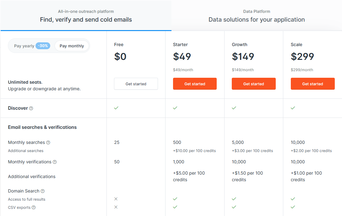 Hunter.io Email Verifier vs. Instantly.ai Email Verification